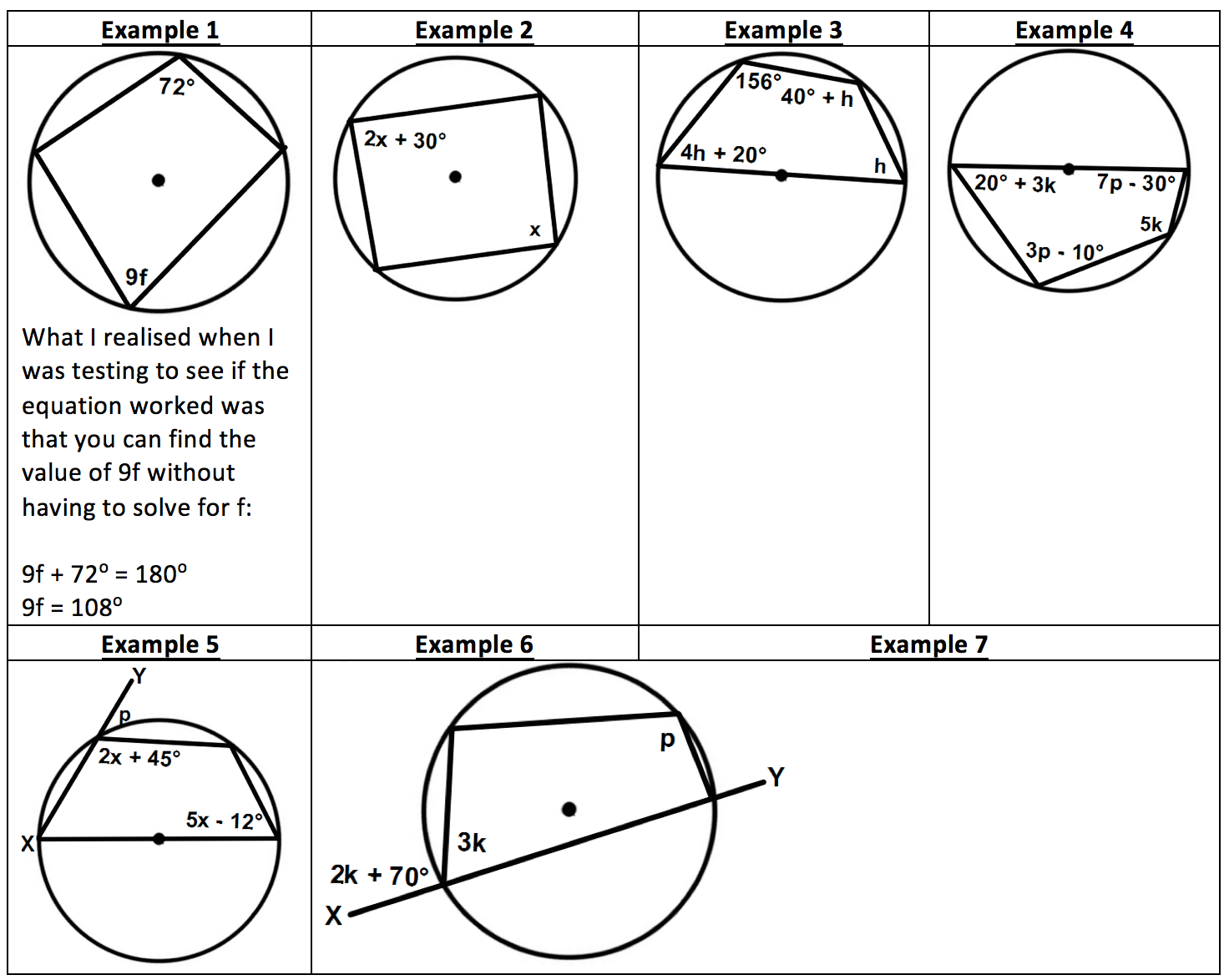 Algebraic Circle Theorems Pt 2 Conception Of The Good