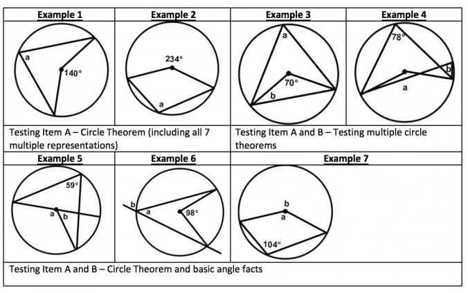 Creating Problem Types – Circle Theorems Part 1 - Conception of the good
