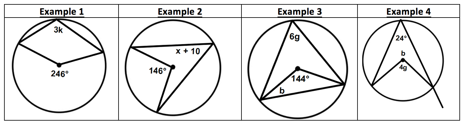 Algebraic Circle Theorems Pt 2 Conception Of The Good