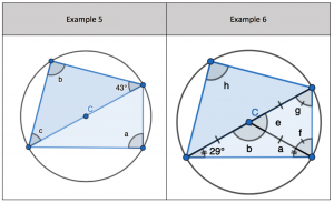 Conception of the good - Insights into our current education system
